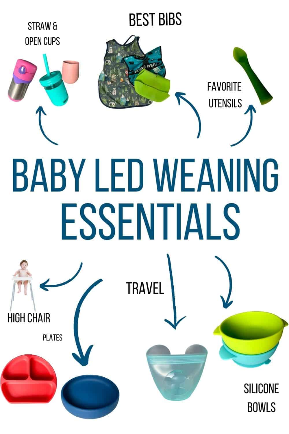 MOM APPROVED Baby Led Weaning Essentials - 2024 Gear Guide | Dietitian ...